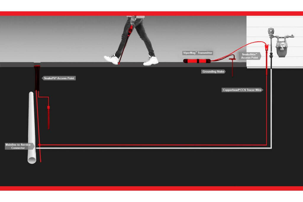 Copperhead Industries: Tracer Wire & Locating System for Underground ...