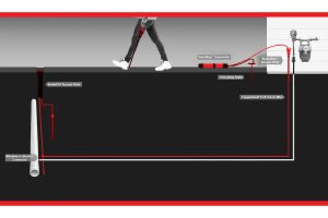Copperhead Industries: Tracer Wire & Locating System for Underground ...
